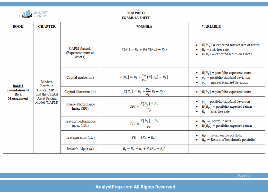 FRM 2025 Part 1 AnalystPrep Study Notes, QBank and Formula Sheet - CFA ...