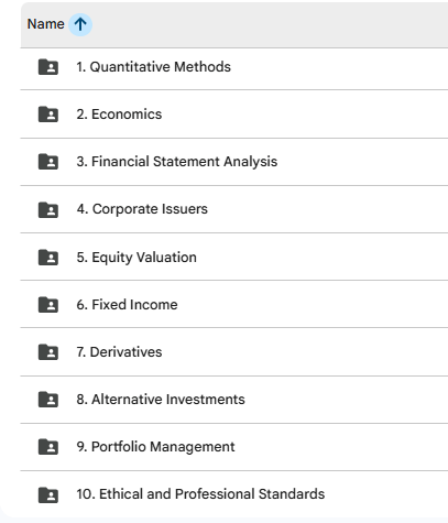 CFA 2026 Level 2 Schweser Videos with Workbook - CFA Materials